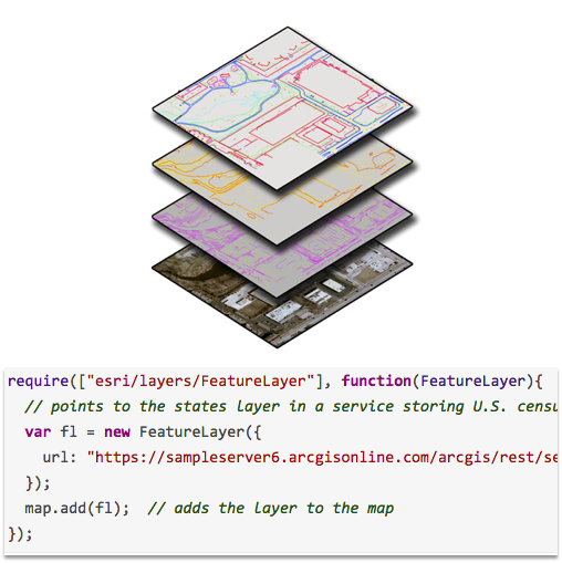 Getting Started with Web Development and the ArcGIS API for JavaScript